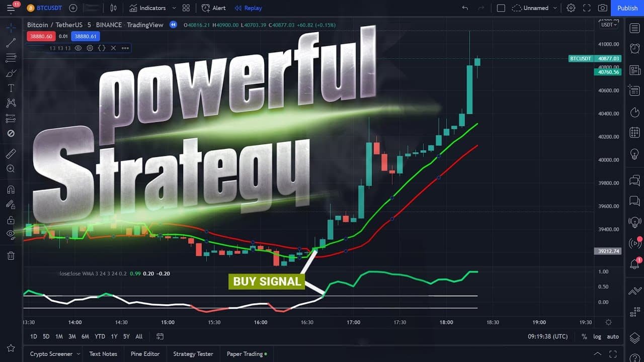 Powerful Trading Strategy - Trade Cleverly