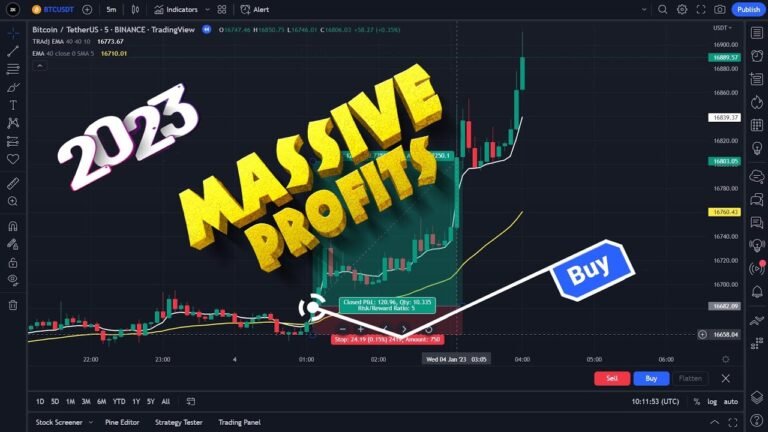 Trade Like Clever & Beat The Market
